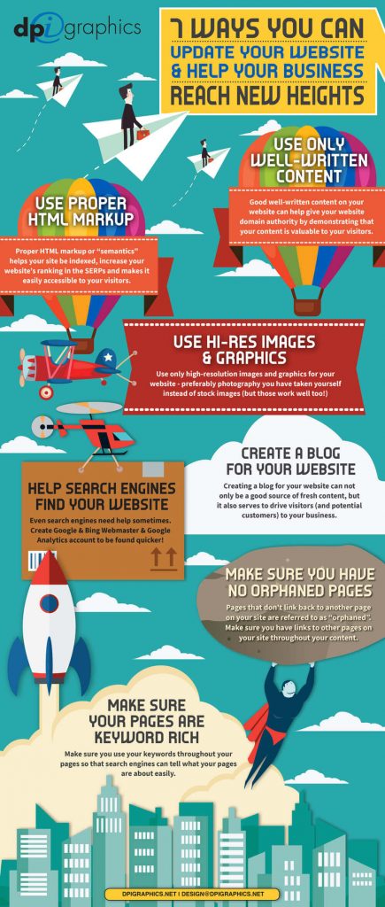 7 Ways to Update Your Website: INFOGRAPHIC - DPi Graphics